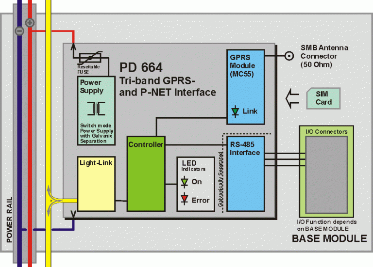 PD664 - PROCES-DATA