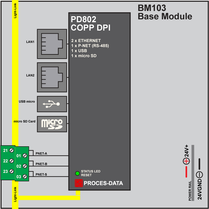 PD802 COPP DPI - PROCES-DATA