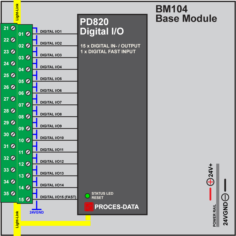PD820 15 CH. DIGITAL I/O - PROCES-DATA