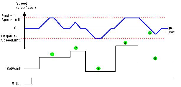 PD 626 Stepper motor controller – System Notes - PROCES-DATA
