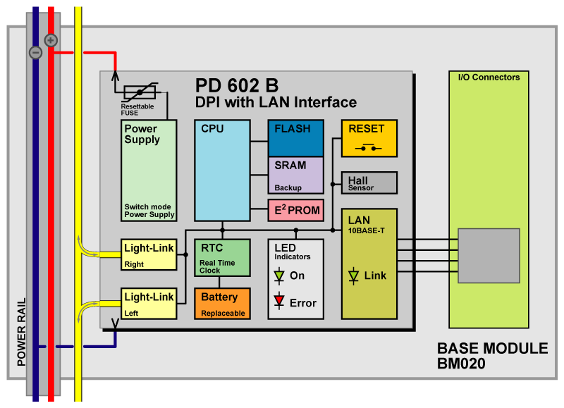 PD602B - PROCES-DATA