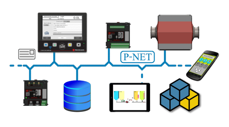 SYSTEMS & SOFTWARE LICENCES OVERVIEW - PROCES-DATA