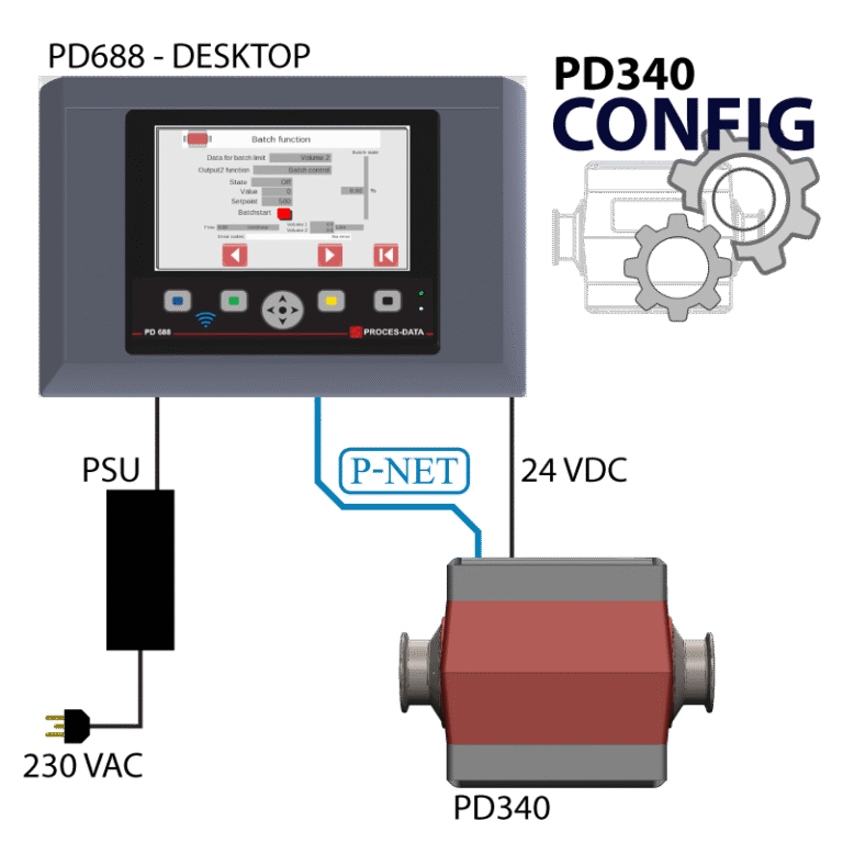 SYSTEMS & SOFTWARE LICENCES OVERVIEW - PROCES-DATA