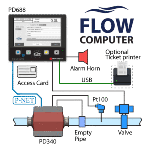 SYSTEMS & SOFTWARE LICENCES OVERVIEW – PROCES-DATA