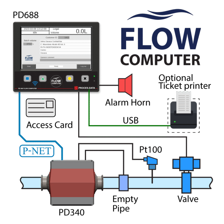 PD9200 Flow Computer - PROCES-DATA