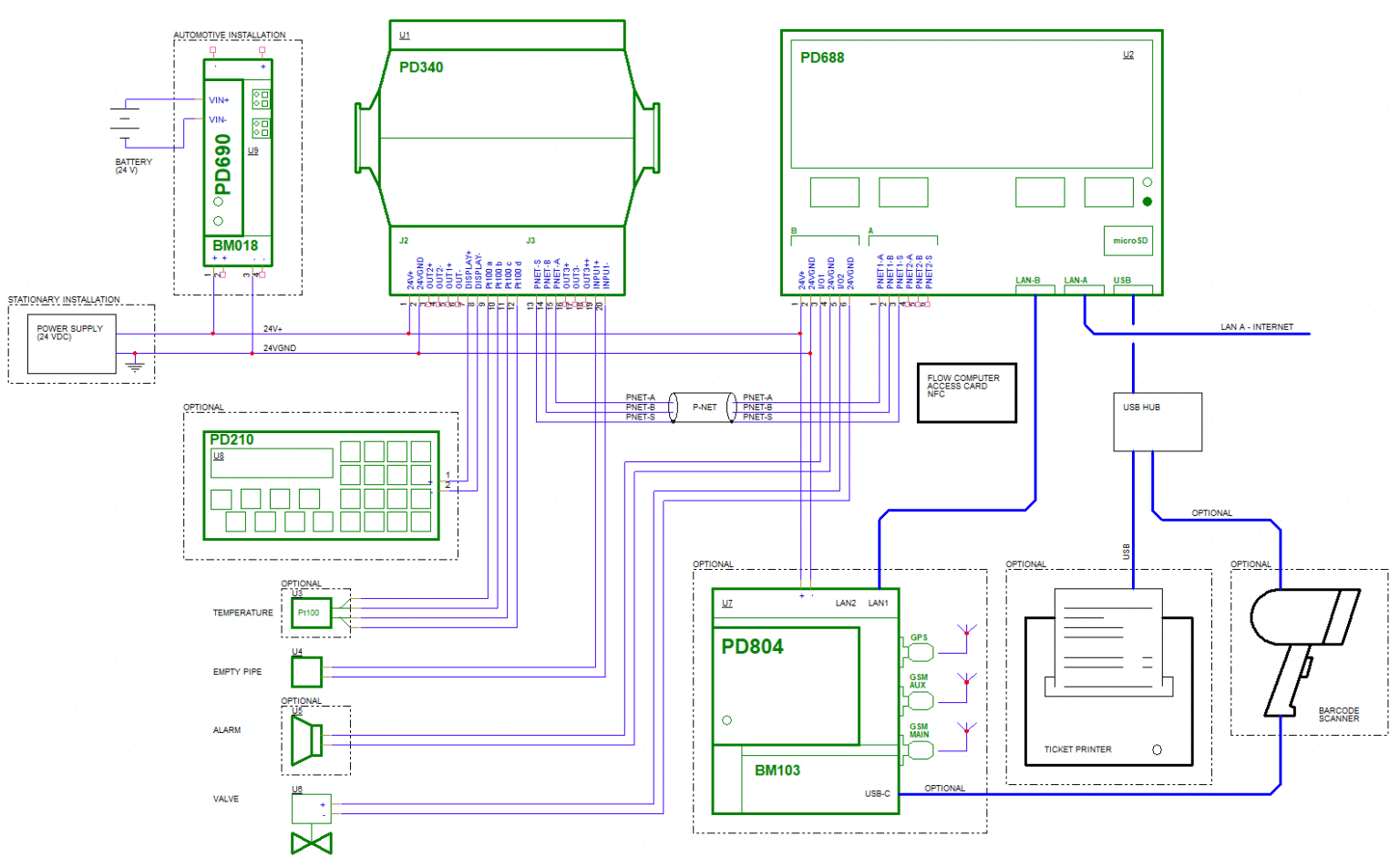 PD9200 Flow Computer - PROCES-DATA